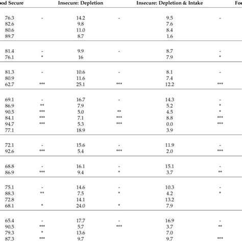 Ordered Logistic Regression Model Of Food Insecurity 2012 2013
