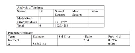 according to the part of output of jmp below do the
