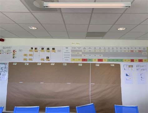 Ricardo Sousa On Linkedin Continuousimprovement Lean Valuestreammapping Brainstorming…