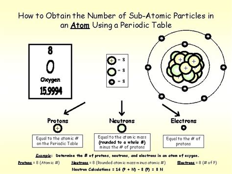 How To Obtain The Number Of SubAtomic Particles