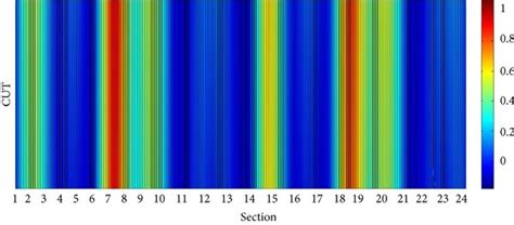 The Regenerative Braking Energy Utilization Ratio In Each Section Of