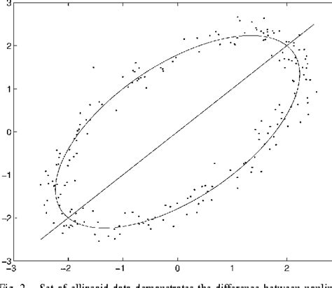 Figure 2 From Ecg Analysis Using Nonlinear Pca Neural Networks For Ischemia Detection Semantic