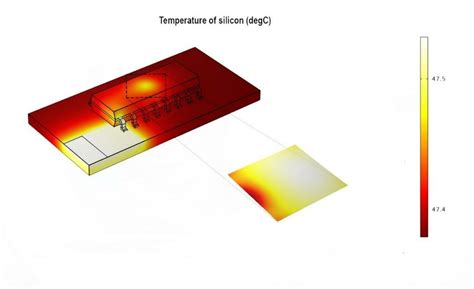 1 Thermal Simulation Result Of The Silicon Chip Package Download