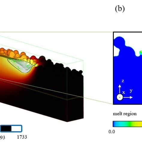 Figure S3 A 3d View Of The Temperature Contour Of The Melt Pool And