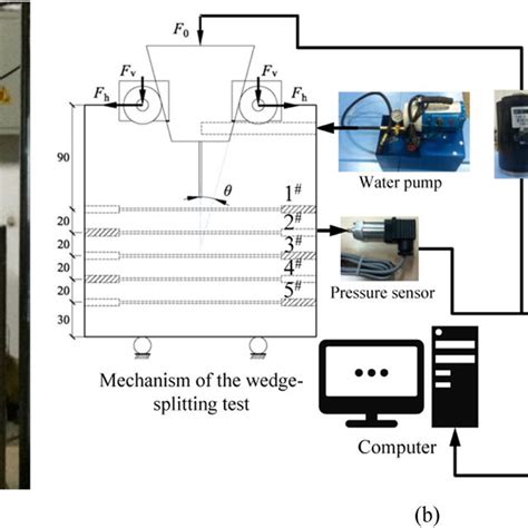 Material Properties Of Concrete Download Scientific Diagram