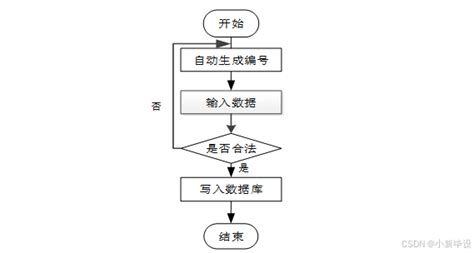 计算机毕业设计springboot古镇旅游路线规划网站 基于spring boot的古镇旅游线路推荐平台开发 spring boot驱动的古镇
