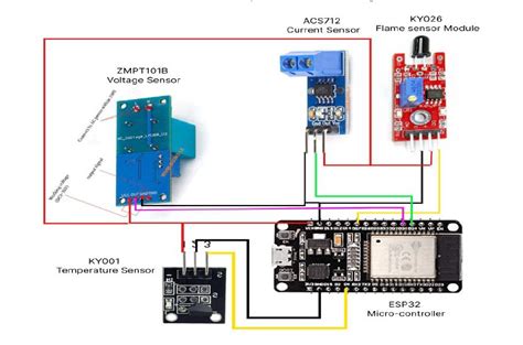 Sulakkana Randil On Linkedin Iot Sensors Engineeringinnovation Esp32 Realtimemonitoring