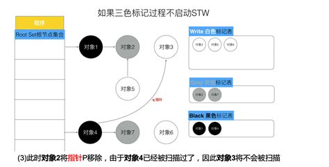 Golang垃圾回收gc介绍 Random Walk To My Blog