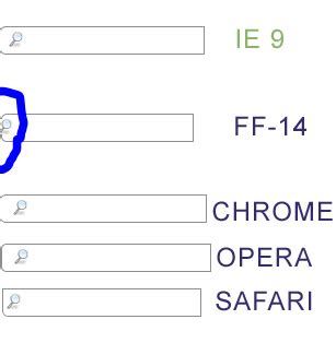 Html Left Margin Is Different In All Browsers Stack Overflow