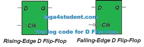 Verilog Code For D Flip Flop Coding Projects Tutorial