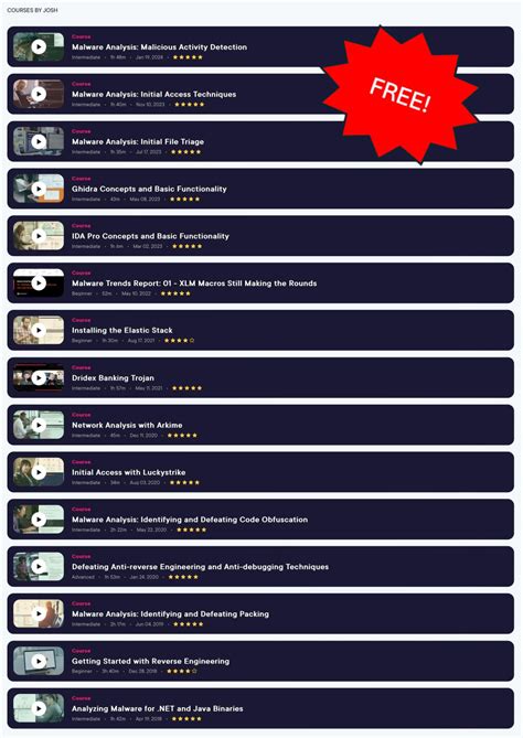 Josh Stroschein On Linkedin Just In Case You Missed This Wrapping Up