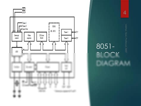 SOLUTION: Microcontroller 8051 architecture - Studypool