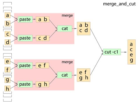 Merge And Cut Tibanna