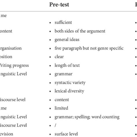 Chengjis Metacognitive Strategy Development Trajectory Download