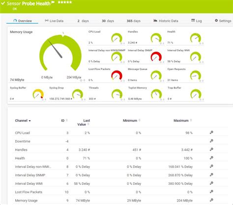 9 Best Process Monitoring Tools Paid And Free
