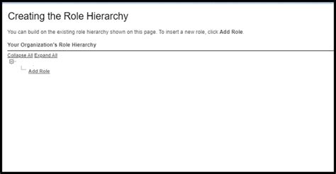 Salesforce Roles Vs Profiles Navigating The Nexus Of Access Management