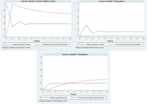 Rabies Virus Plos One