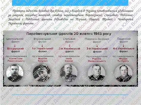 Бойові дії Червоної армії у 1942– 1943рр. в Україні. Бої на Лівобережжі ...