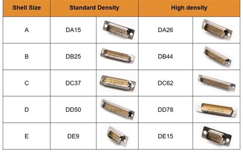 What Is A D Sub Connector Everything You Need To Know About It Metabeeai