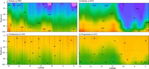 Distributions Of A C Salinity Psu And C D Temperature °c In