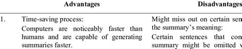 Advantages And Disadvantages Of Using Automatic Text Summarization Download Scientific Diagram