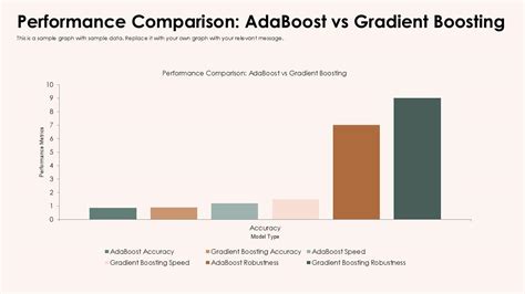 Understanding Adaboost A Comprehensive Guide To Boosting Machine