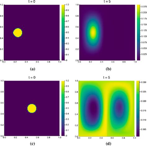 Initial Left And Final Right Scalar Densities For An Initial Download Scientific Diagram