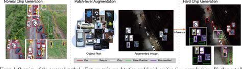 Figure 1 From Patch Level Augmentation For Object Detection In Aerial