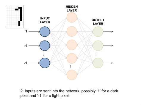 Neural Network Classification Explanation Ppt