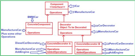 Top 99 Decorator Pattern Unity Explained With Examples