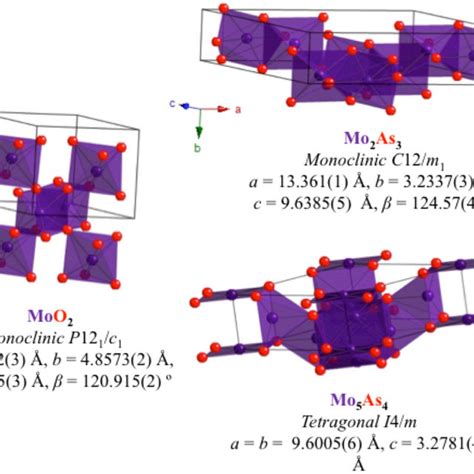 Dos Calculation For A Mo2as3 B Mo5as4 And C Moo2 For Moo2 We Download Scientific