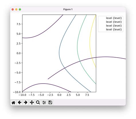 Python How To Add A Legend Entry For A Curve In Contour Stack Overflow