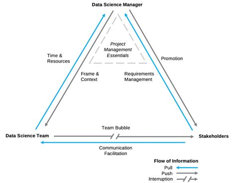 Towards Data Science