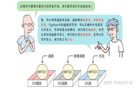 超好玩的python漫画书 知乎