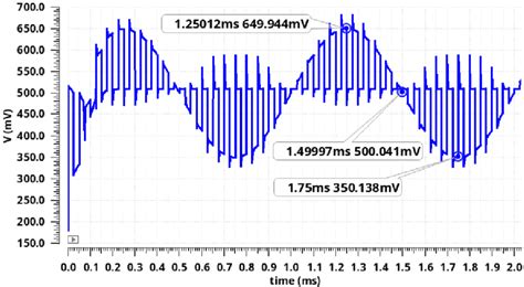 33 auto zeroing amplifier s offset and peak voltages download