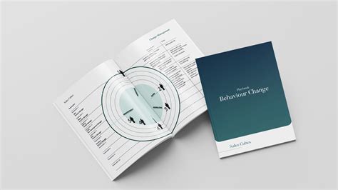 Adkar Model Sales Cubes