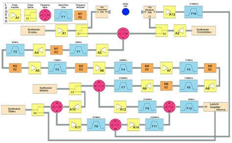 Schematic Of The RF Downconverter Circuit Used In The FDS Experiments Download Scientific Diagram