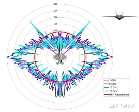 科技发展：“解密探索”隐身与反隐身 合肥中隐新材料有限公司