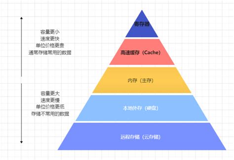 操作系统知识点总结 第六章 存储管理 知乎