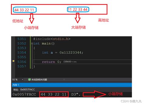 史上最强c语言教程 数据在内存中的存储 char 内存中 补码 ascii csdn博客