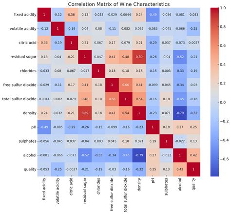 How To Migrate Your Custom Code For Chat Completions To A New Version