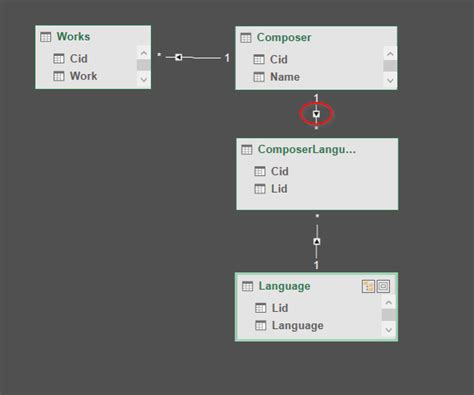 Excel How To Use Slicers In Power Pivot On Many To Many Relationships