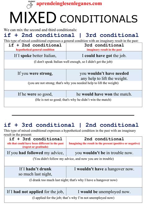 Mixed Conditionals Table Pdf
