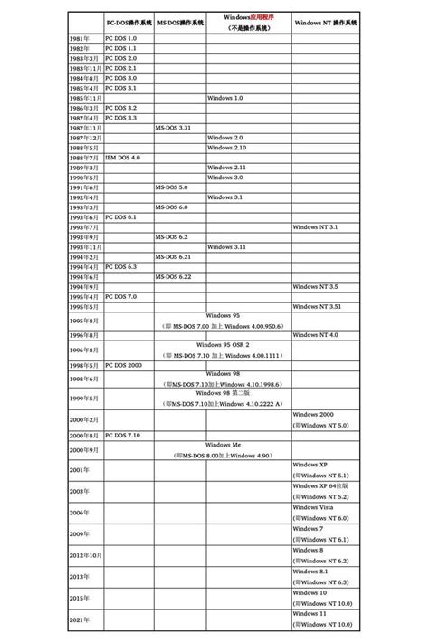 Windows和 Macos 及 Unix 的核心区别是什么？ 知乎