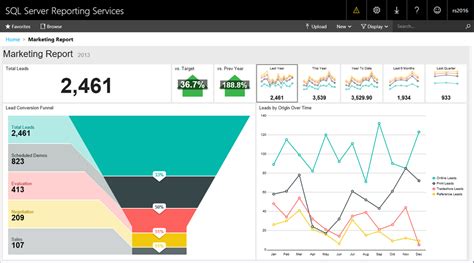 Whats The Difference Between Tfs 2017 And Vsts Praktik Group