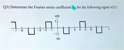SOLVED Q3 Determine The Fourier Series Coefficient K For The Following Signal X T F2