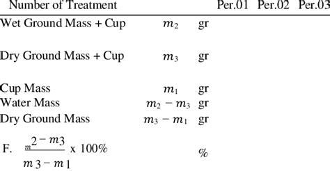 Calculation Table Of Moisture Content Download Scientific Diagram
