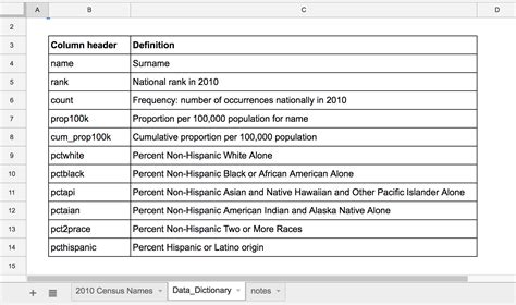 Scoping Out The Census Surname Data — Padjo 2017 01 Documentation