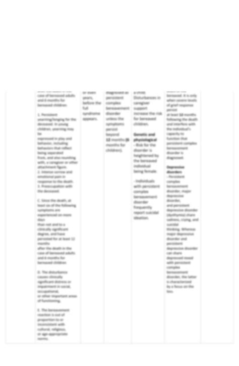 Solution Persistent Complex Bereavement Disorder Overview Dsm V