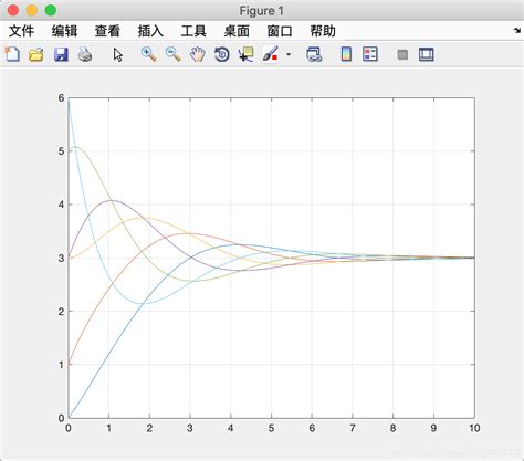 【matlab 控制】微分方程 ode45 求解并绘制曲线 csdn博客